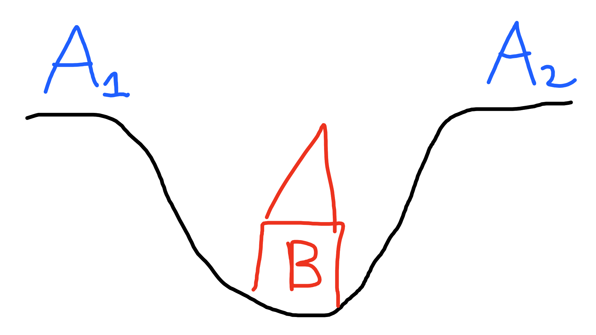 Two General's Problem – A story about food delivery apps and attacking ...